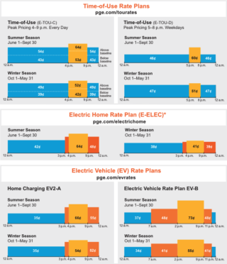 What are Time-of-Use Rates? Your Guide to TOU | Aurora Solar