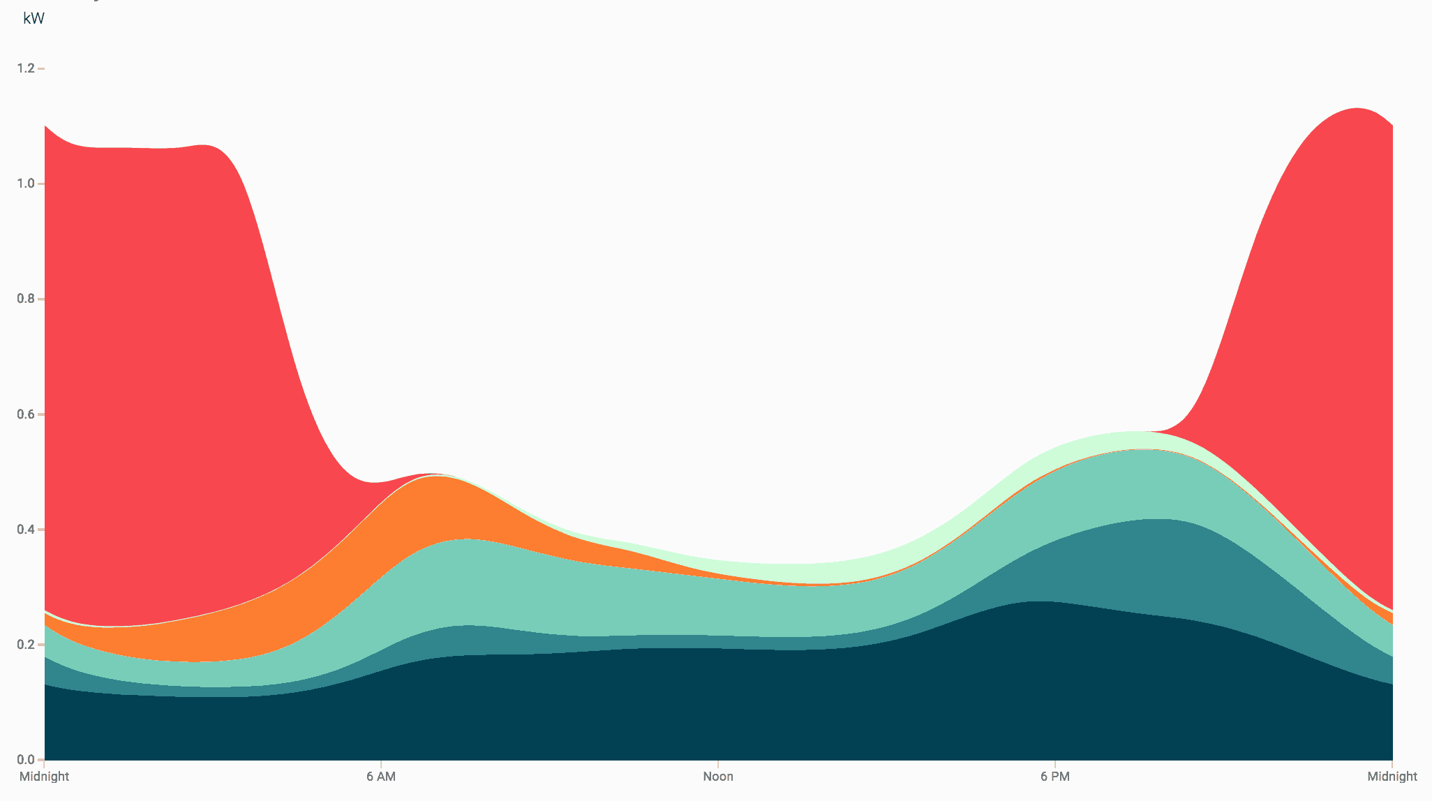 Are Your Load Profiles for Solar Customers as Accurate as You Think ...