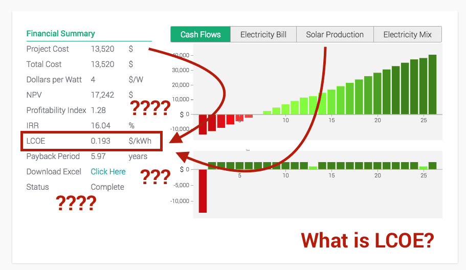 LCOE Explained: Behind Solar Sales' Most Important Metric | Aurora Solar