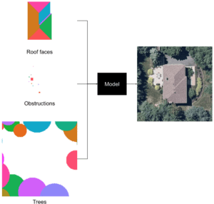 GANs vs. Diffusion Models: Putting AI to the test | Aurora Solar