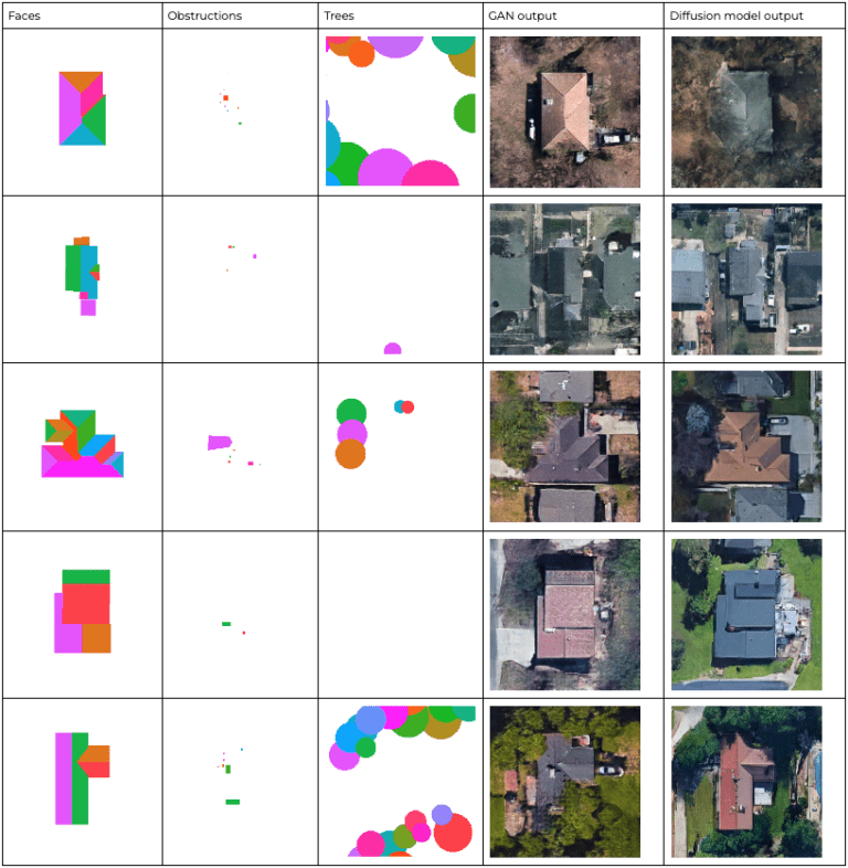 GANs vs. Diffusion Models: Putting AI to the test | Aurora Solar