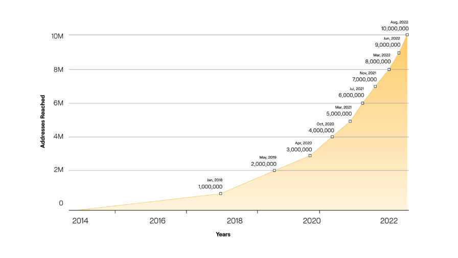 9 years, 10 MILLION solar roof designs, and more to come | Aurora Solar