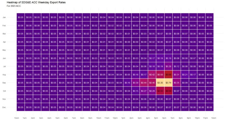 Explaining and modeling California’s Net Billing Tariff (NEM 3.0 ...
