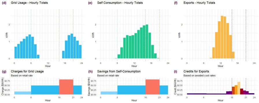 Explaining and modeling California’s Net Billing Tariff (NEM 3.0 ... Explaining and modeling California’s Net Billing Tariff (NEM 3.0 ...