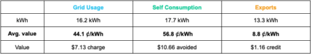 Explaining and modeling California’s Net Billing Tariff (NEM 3.0 ...