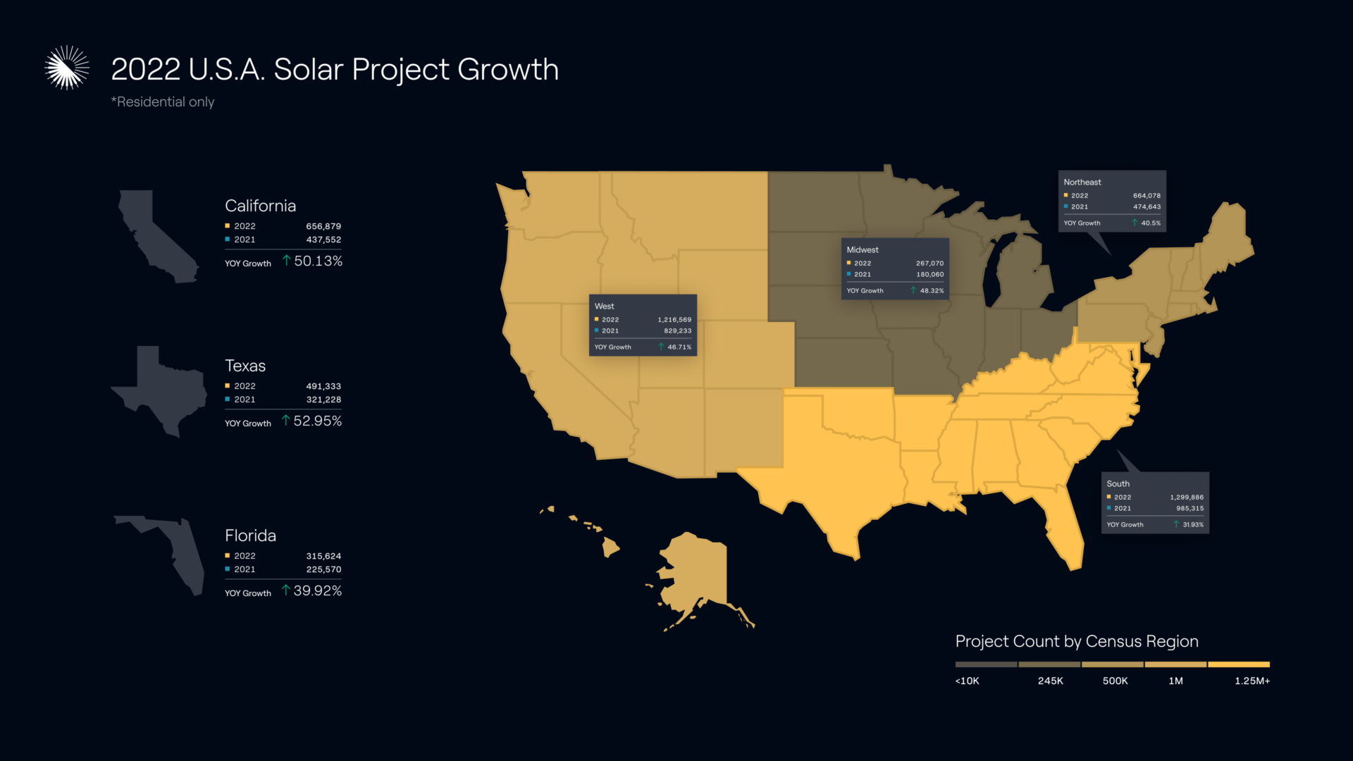 Solar industry snapshot: Where we are and where we're going | Aurora Solar