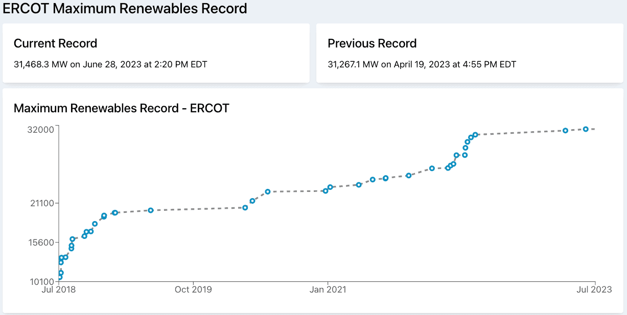 Heat wave: How solar installers can help beat the heat in Texas, and ...