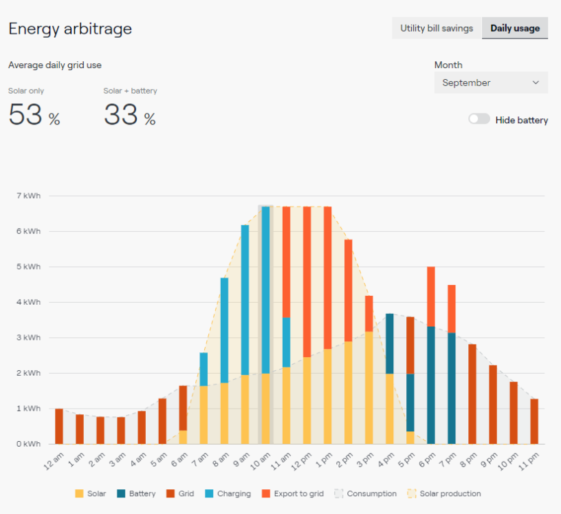 Optimize your ROI story with solar + storage modeling for energy ...