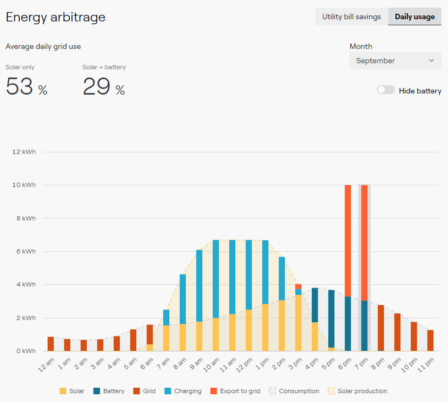 Optimize your ROI story with solar + storage modeling for energy ...