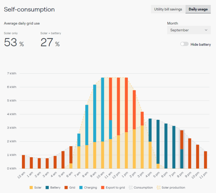 Optimize your ROI story with solar + storage modeling for energy ...