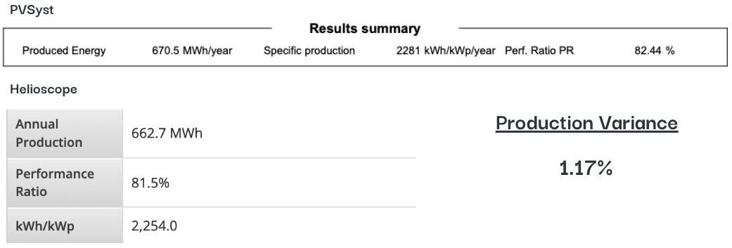 Optimizing commercial solar project designs: a comprehensive comparison ...