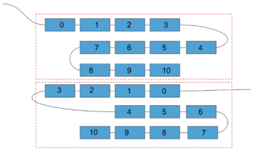 AutoStringer: the automated solution for optimizing solar system ...