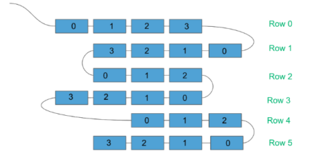 AutoStringer: the automated solution for optimizing solar system ...