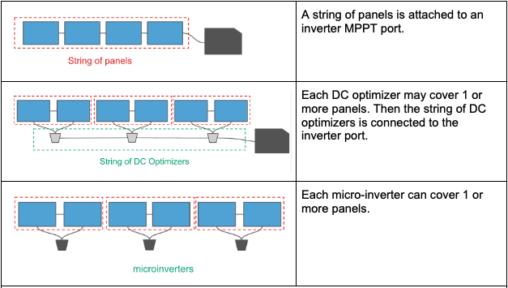AutoStringer: the automated solution for optimizing solar system ...